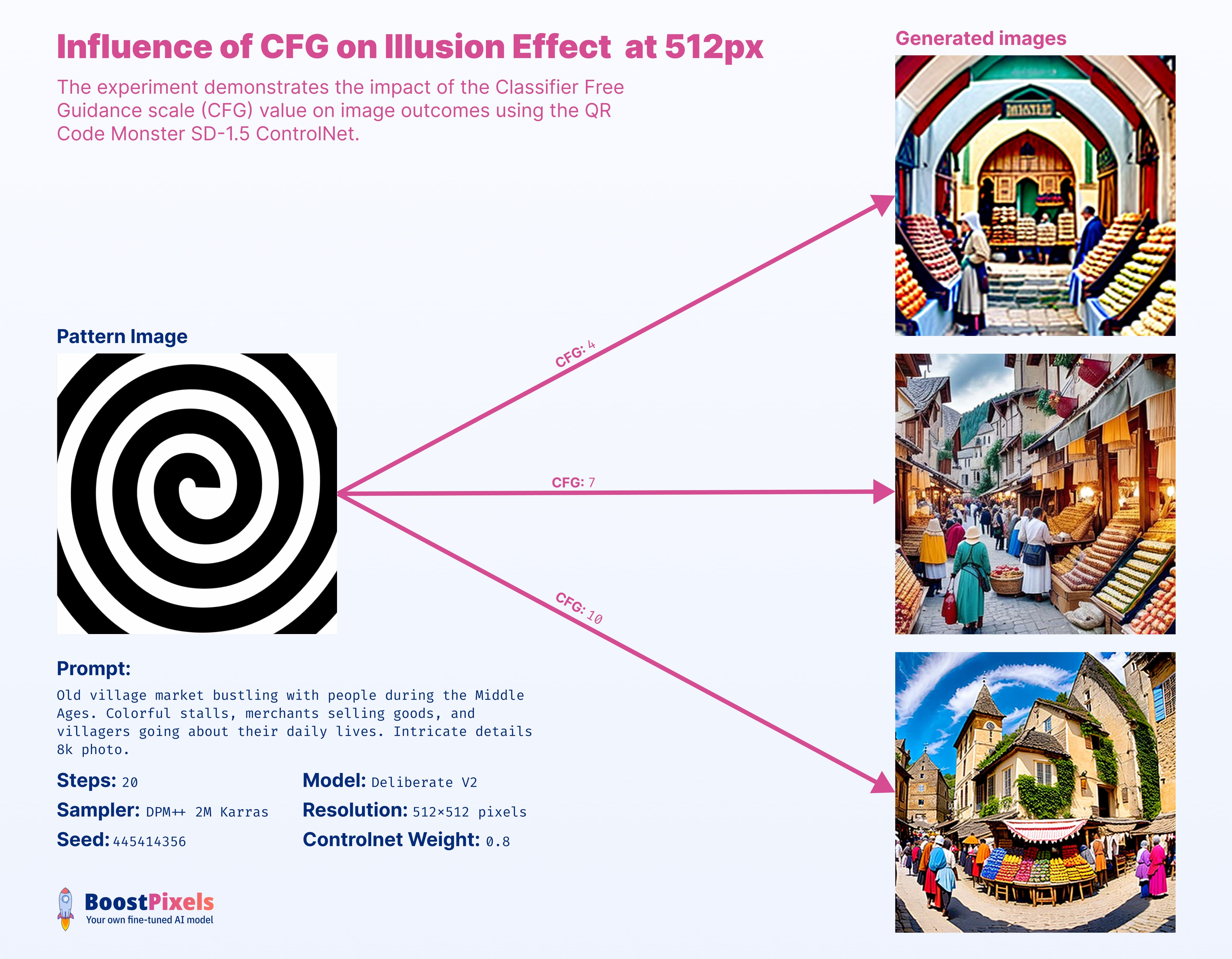 Demystifying 'Spiral Effect': A Deep Dive into Parameters Demystifying 'Spiral Effect': A Deep Dive into Parameters